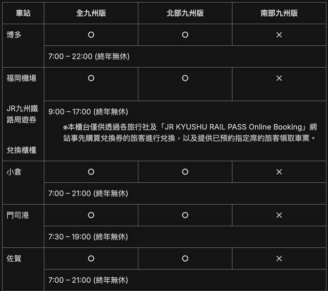 九州jr pass攻略！怎麼兌換、劃位、價錢多少？這邊全部告訴你！ - 滑雪太空人 (@yoloyuri) | Dcard