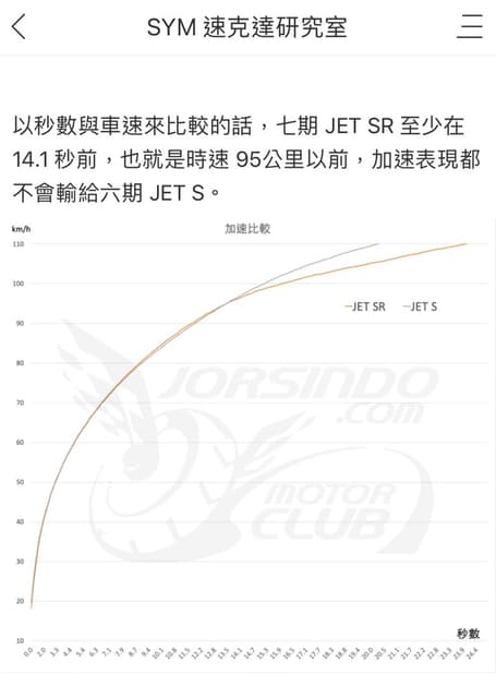 JET S /SR 選擇 - B30 留言 | Dcard