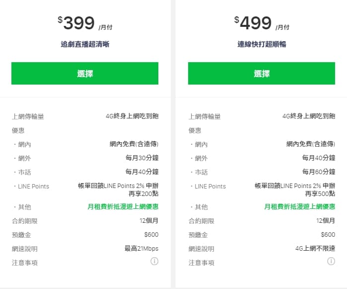 #問題 比學專便宜的LM，比較推薦全速還是21M - 3C板 | Dcard