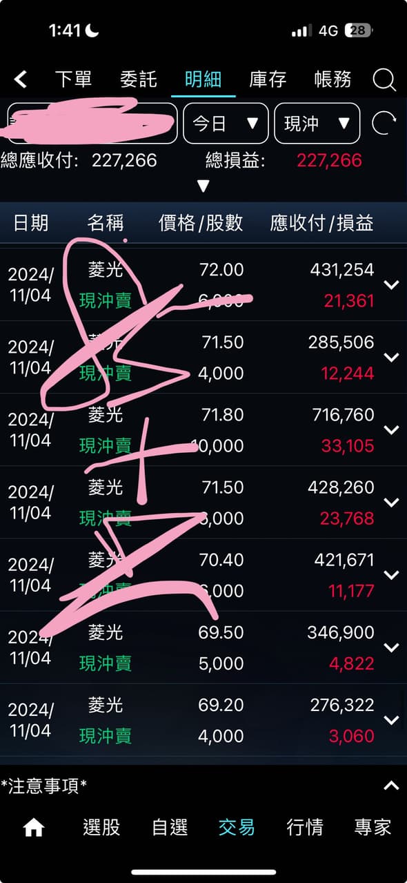 #分享 1104盤後分享/明天看什麼 - 股票板 | Dcard