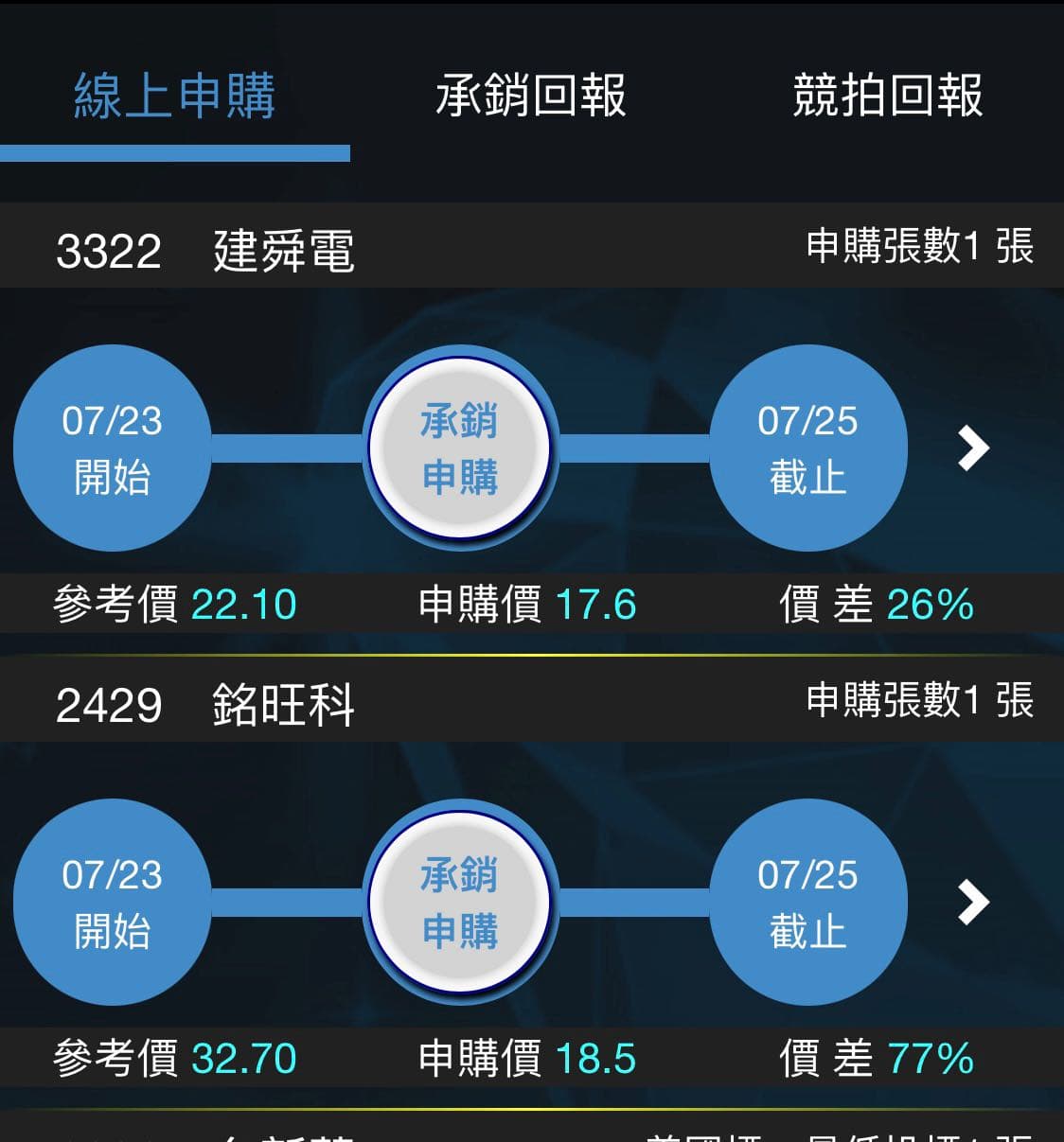 請益 股票申購截止? 股票板 Dcard