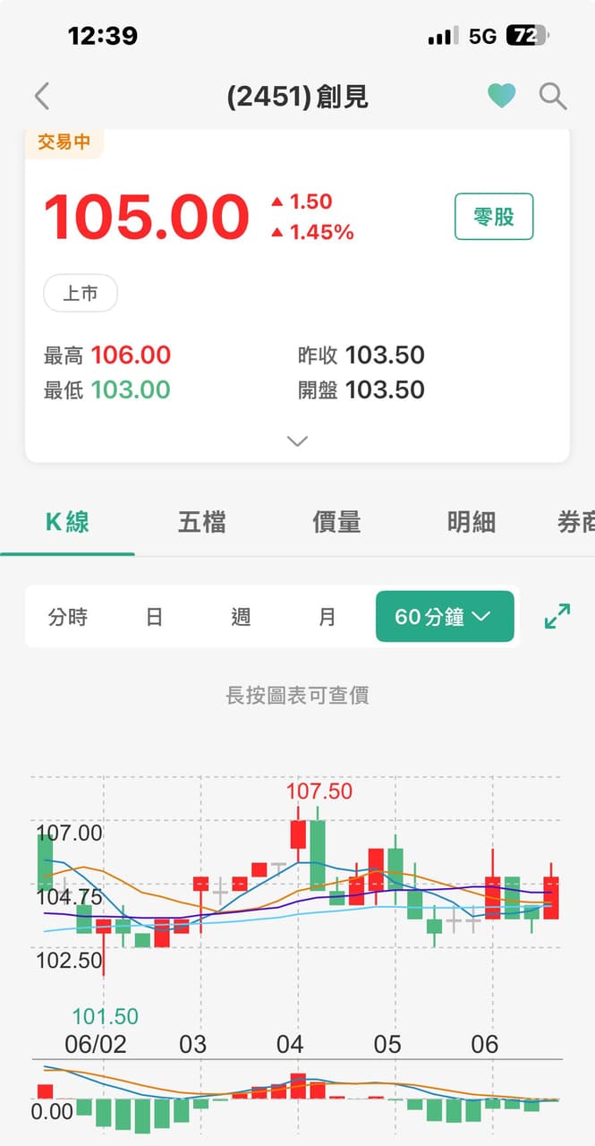 《短線焦點》 M31 、創見 - Godspeed指標東哥 (@willy9273) | Dcard