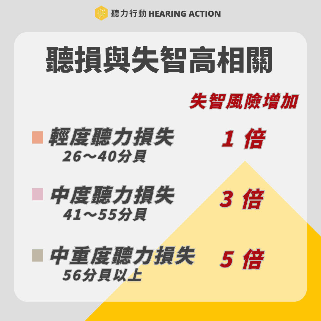 你擔心自己或家人會失智嗎？ - 聽力公主 (@hearingaction) | Dcard