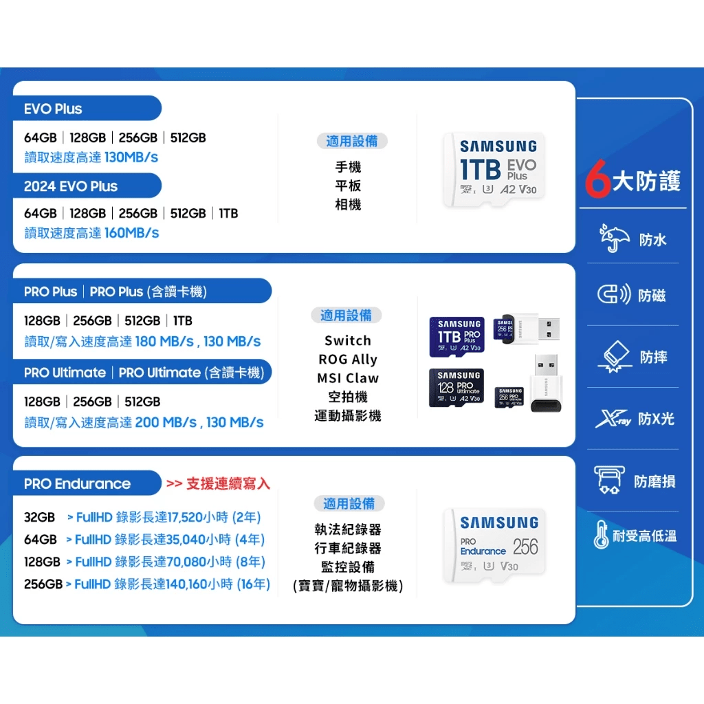 【2025手機記憶卡推薦】5款PTT/Dcard人氣手機卡評比：A1/A2效能、4K錄影、順暢APP重點總整理！ - 炸蝦 (@vine666) | Dcard