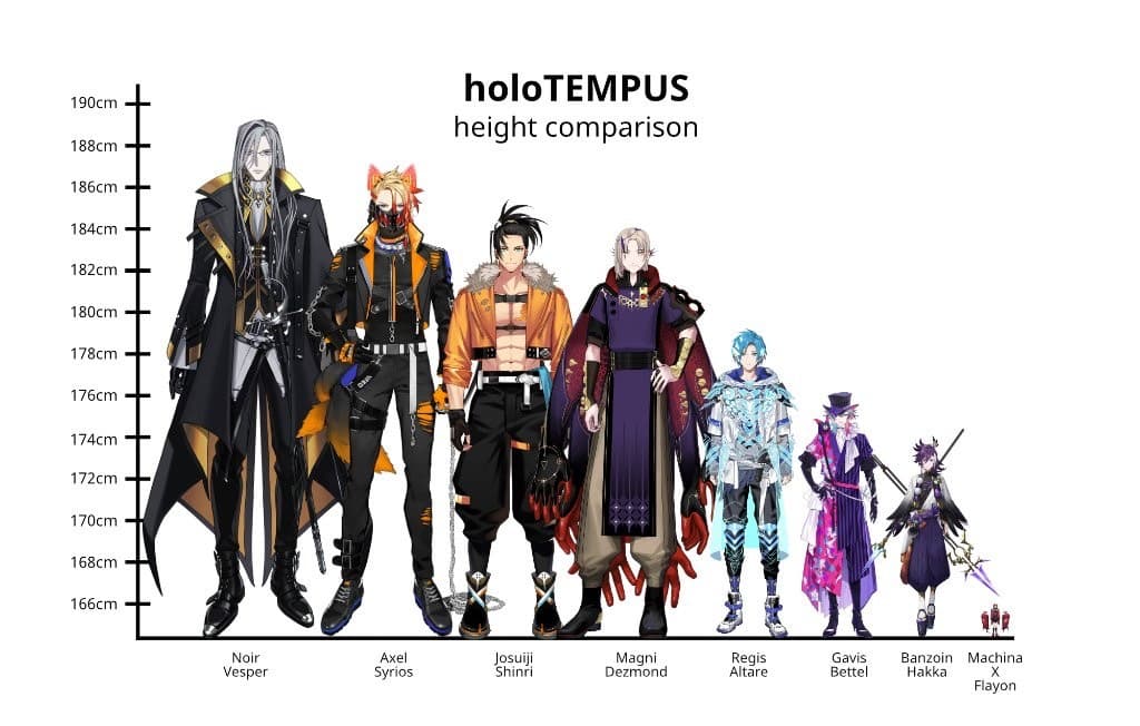 TEMPUS身高差 - VTuber板 | Dcard
