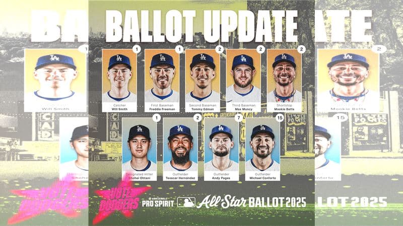 MLB／美職版中信兄弟？ 明星賽道奇7人霸榜國聯各守位前2名 - SETN三立新聞網 (@setn54) | Dcard