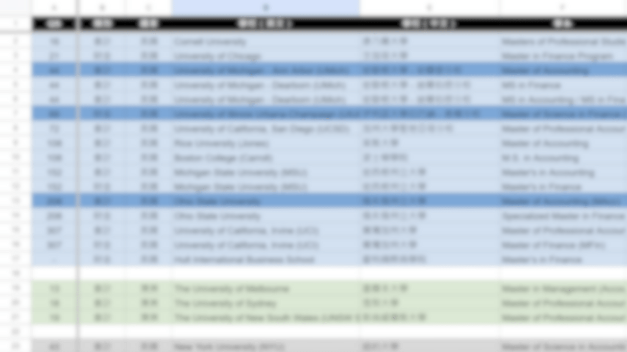 #資訊分享 美國會計碩 MSA Excel - 留學板 | Dcard