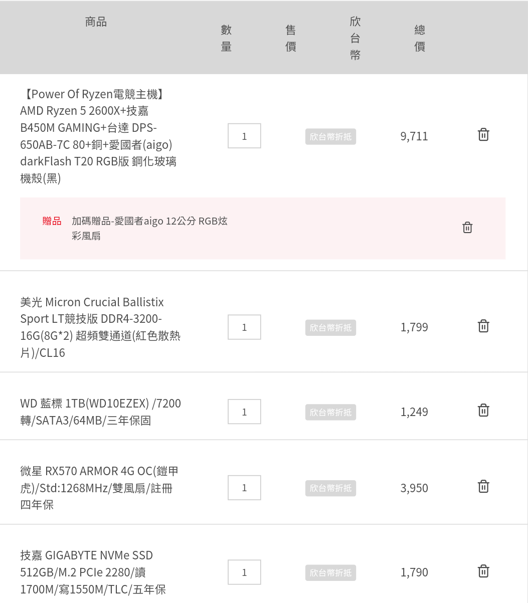 #菜單健檢 2W內桌機 - 3C板 | Dcard