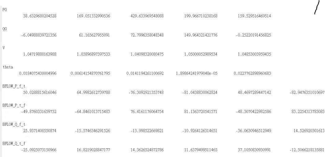 請教用Matlab的基因演算法做matpower case5 的 OPF問題🙇 - 研究所板 | Dcard