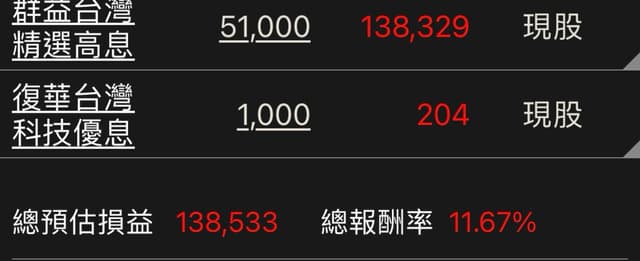 #標的 高股息+11%要賣嗎 - B118 留言 | Dcard