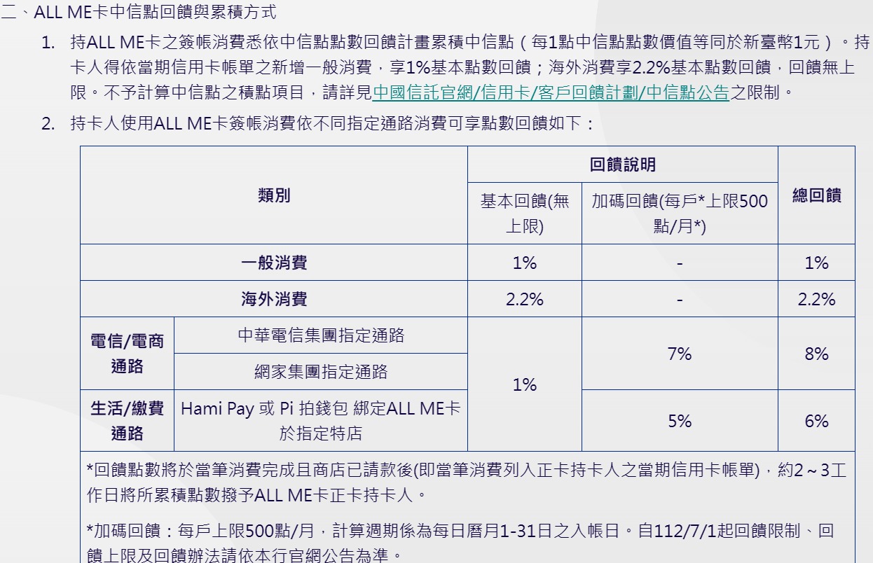 #情報 中信ALL ME卡2023Q3 & Q4權益不變 - 信用卡板 | Dcard
