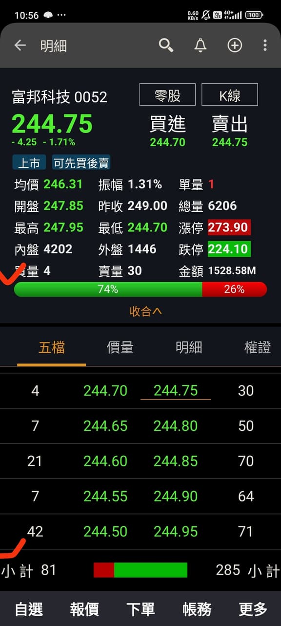 0052 的相關討論與真實心得｜Dcard