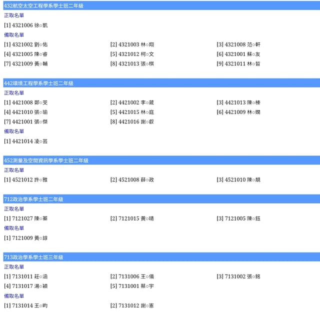 成大寒轉放榜 成功大學板 Dcard