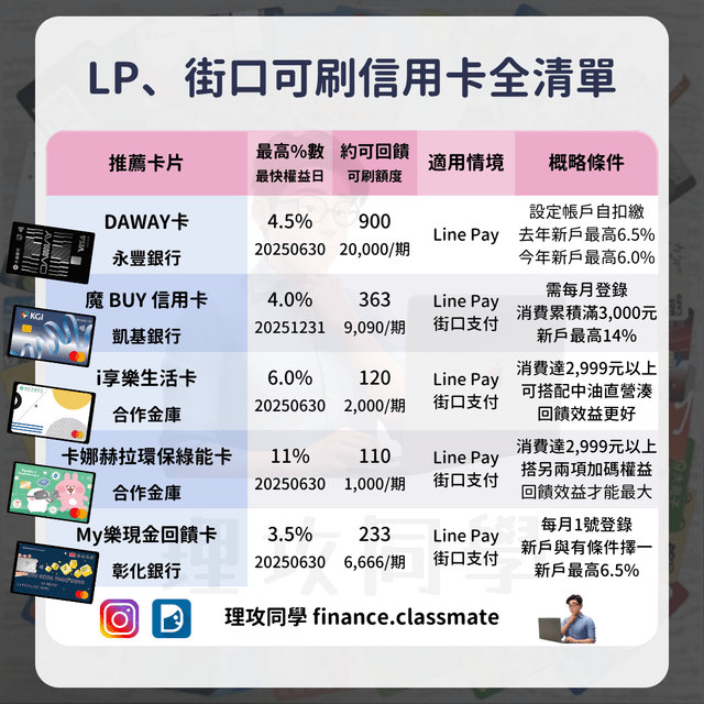 #情報 Line Pay, 街口支付最高11%回饋，2025年所有信用卡全清單 - 信用卡板 | Dcard