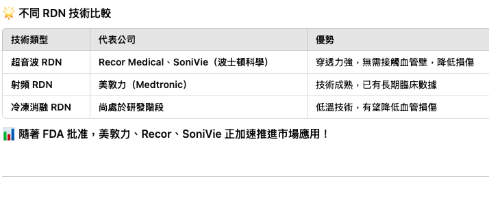 💰 波士頓科學 44 億併購 SoniVie，強勢進軍 RDN 高血壓治療市場！🔬 - 藥時事 Drugnews (@drugnews ...