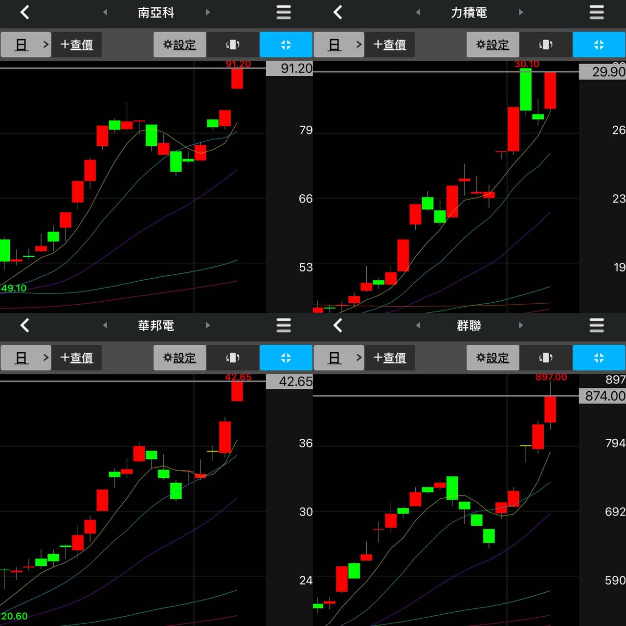 力積電6770 的相關討論與真實心得｜Dcard