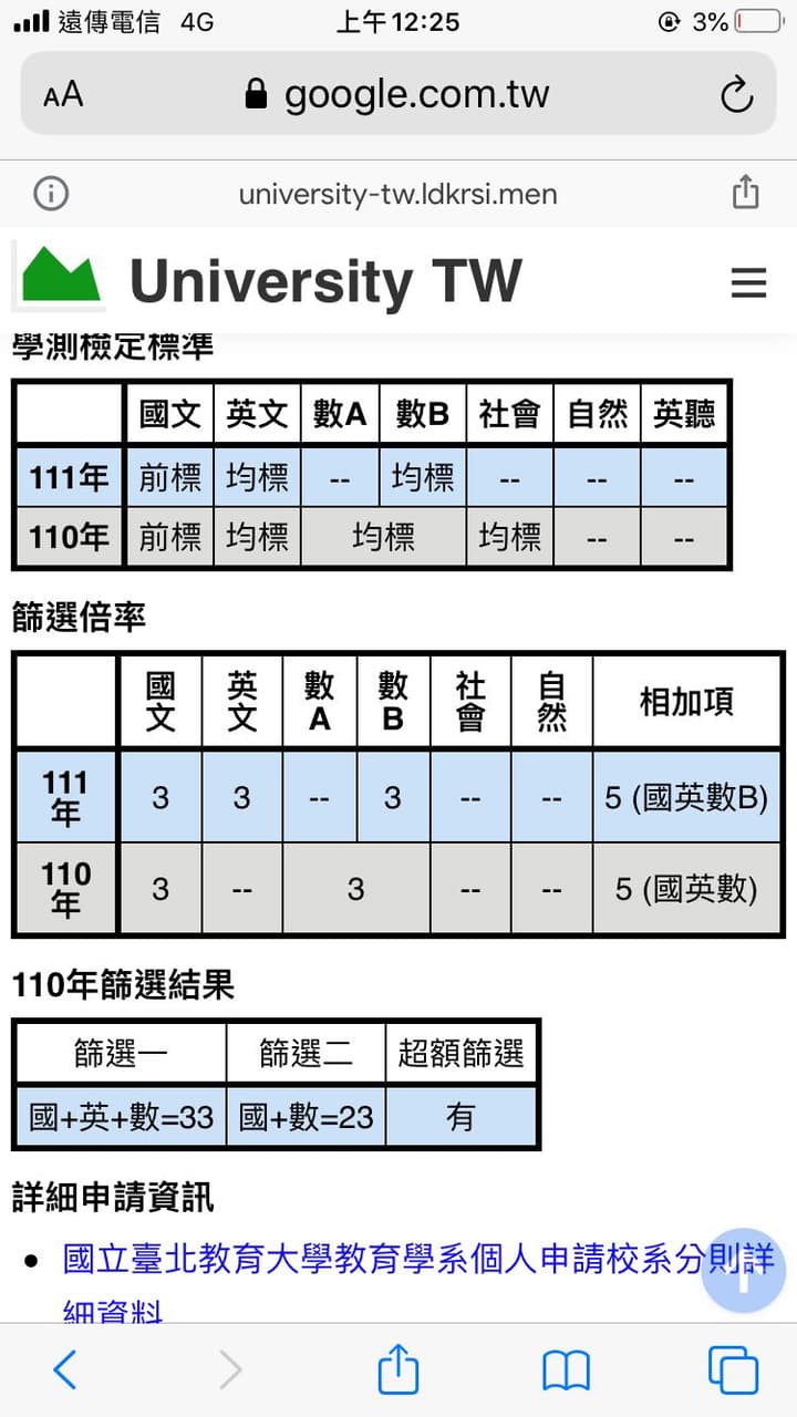 國北教學長姐請進🙏🏻 升大學考試板 Dcard