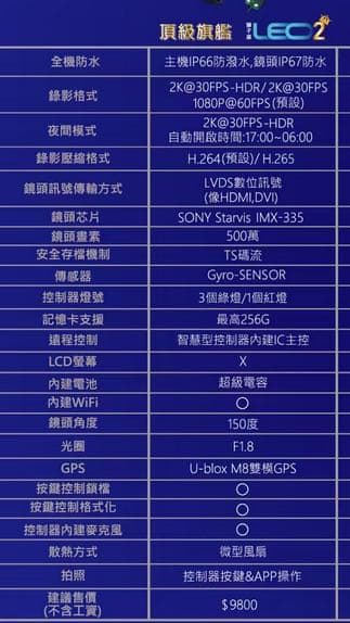選購 行車記錄器選購 機車板 Dcard