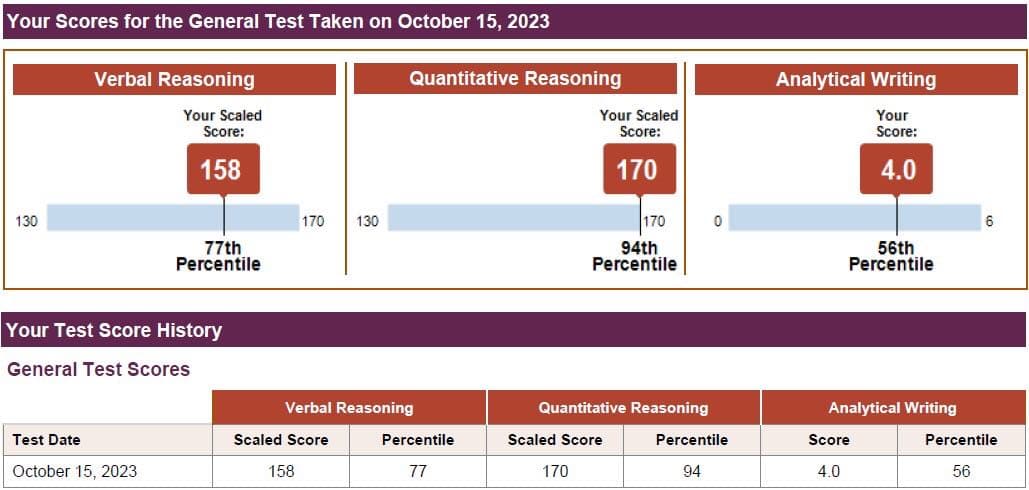 GRE 328 寫作4.0準備心得 Mason GRE補習 - 課程板 | Dcard