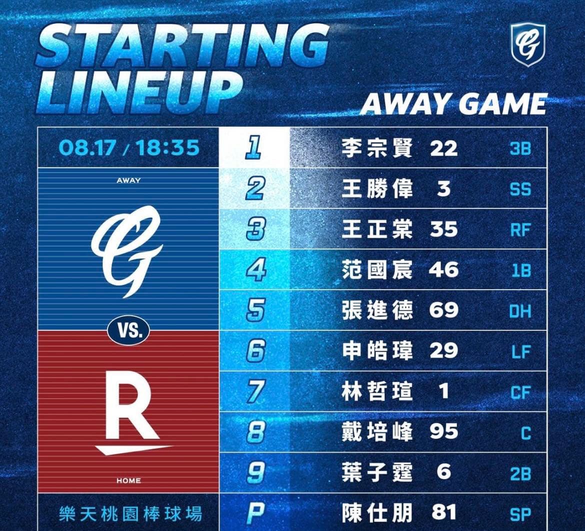 2023.8.17 CPBL G204 富邦悍將 vs. 樂天桃猿 賽事討論區 - 中職板 | Dcard