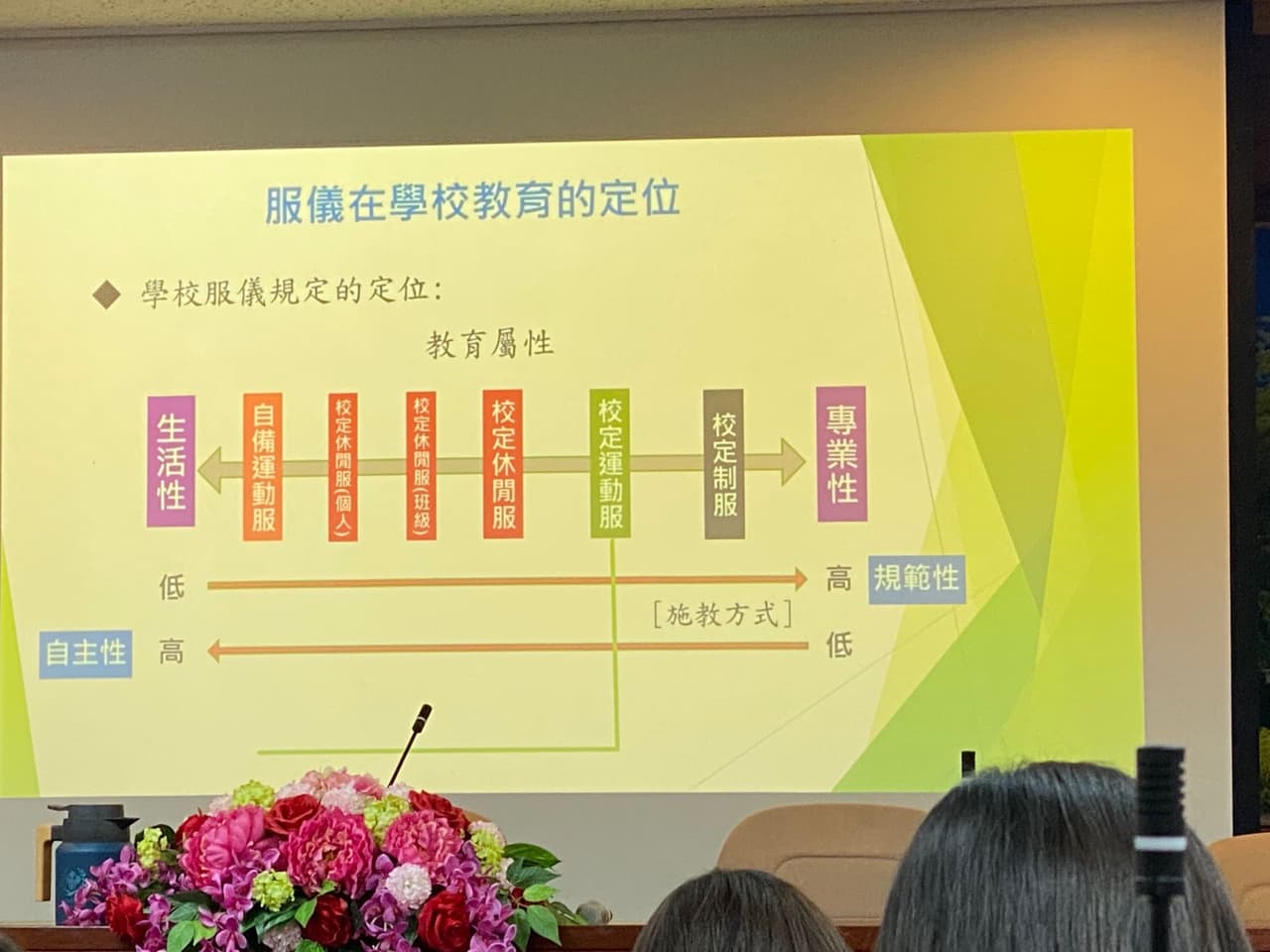 公聽會討論內容 高雄餐旅大學板 Dcard