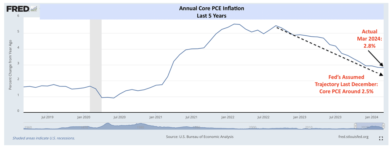 美國 FOMC 會議摘要：利率已足夠限制性，只是需要更多時間 - FinGuider美股 (@finguider) | Dcard