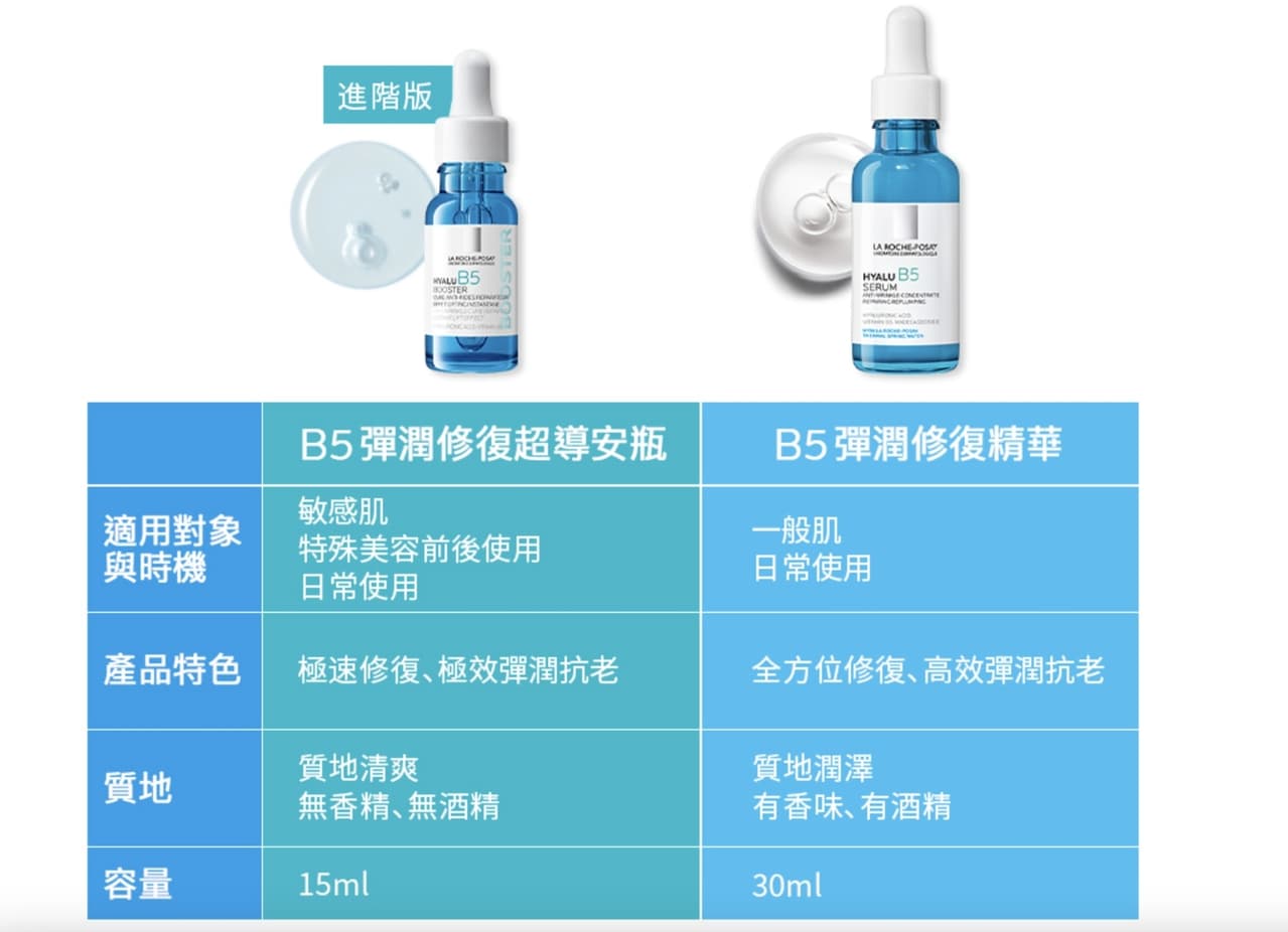 #分享 理膚B5抗老安瓶我真的跪拜！含B5彈潤修復精華比較 - 美妝板 | Dcard