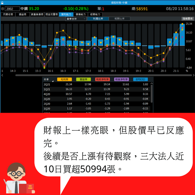 3481群創 2002中鋼 - 股海一滴水 (@esbi_21_) | Dcard