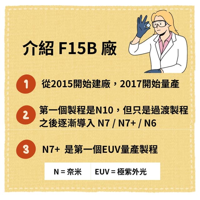 參觀台積電（F15B廠區親子日） - Clover理財生活誌 (@babymothersave) | Dcard