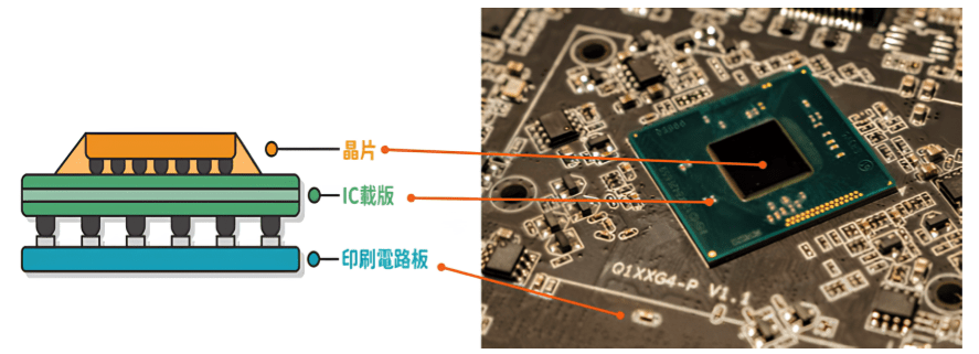 股墓派EP.4 Note [載板三兄弟] - 股墓派 (@wtf9888) | Dcard