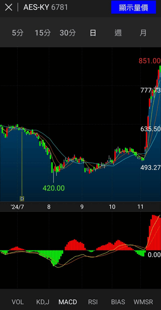 🎯BBU題材火熱！BBU是什麼？BBU概念股有哪些？一文了解BBU商機與風險｜盤點概念股 - 理財板 | Dcard