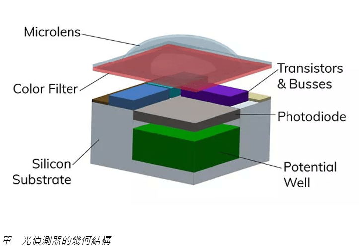 #分享 股癌 EP.510 Note [跟太太深夜對談、市場話題] - 股票板 | Dcard
