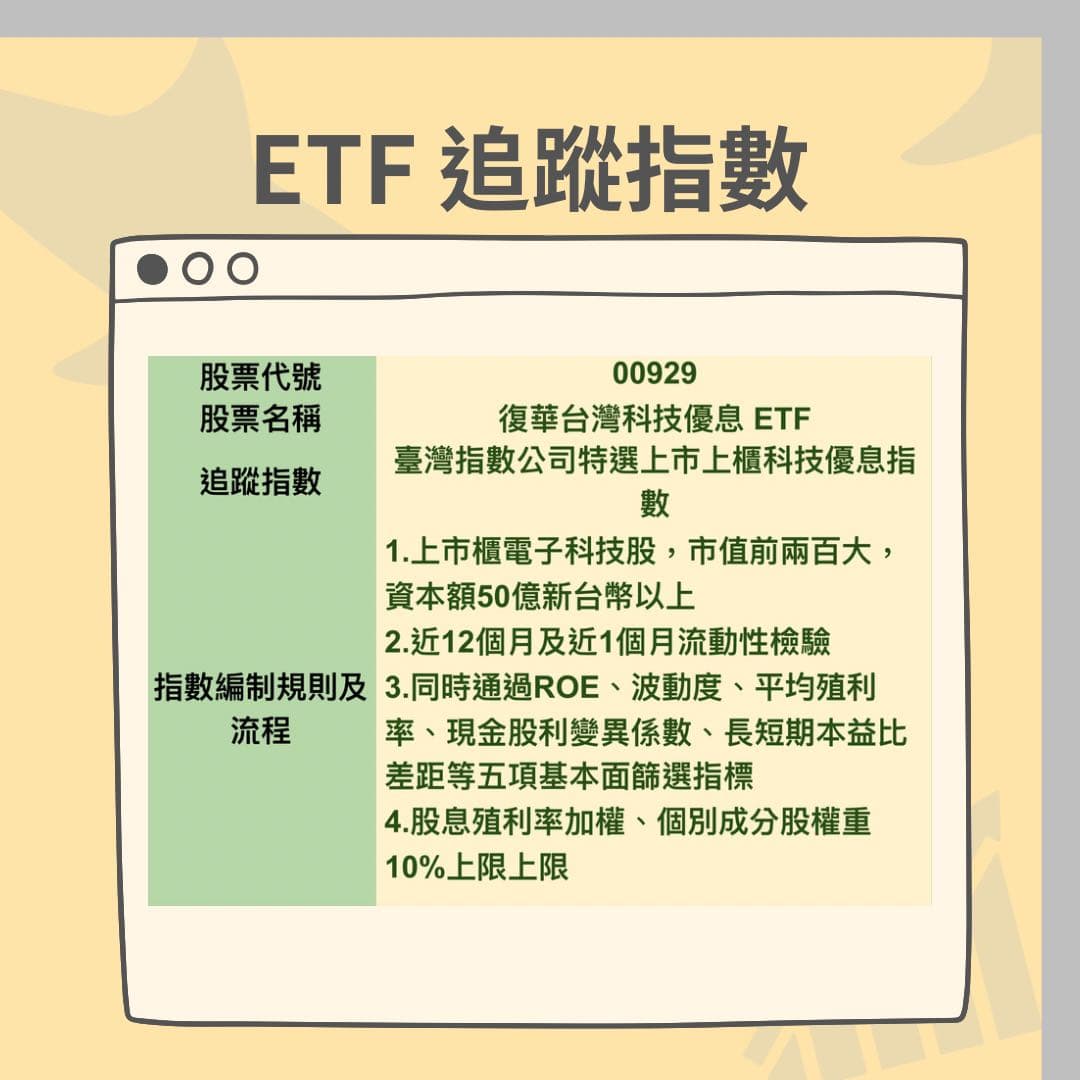 【新上市ETF 介紹】 復華台灣科技優息 ETF 00929 募集時間：5/24～5/26 - 理財板 | Dcard