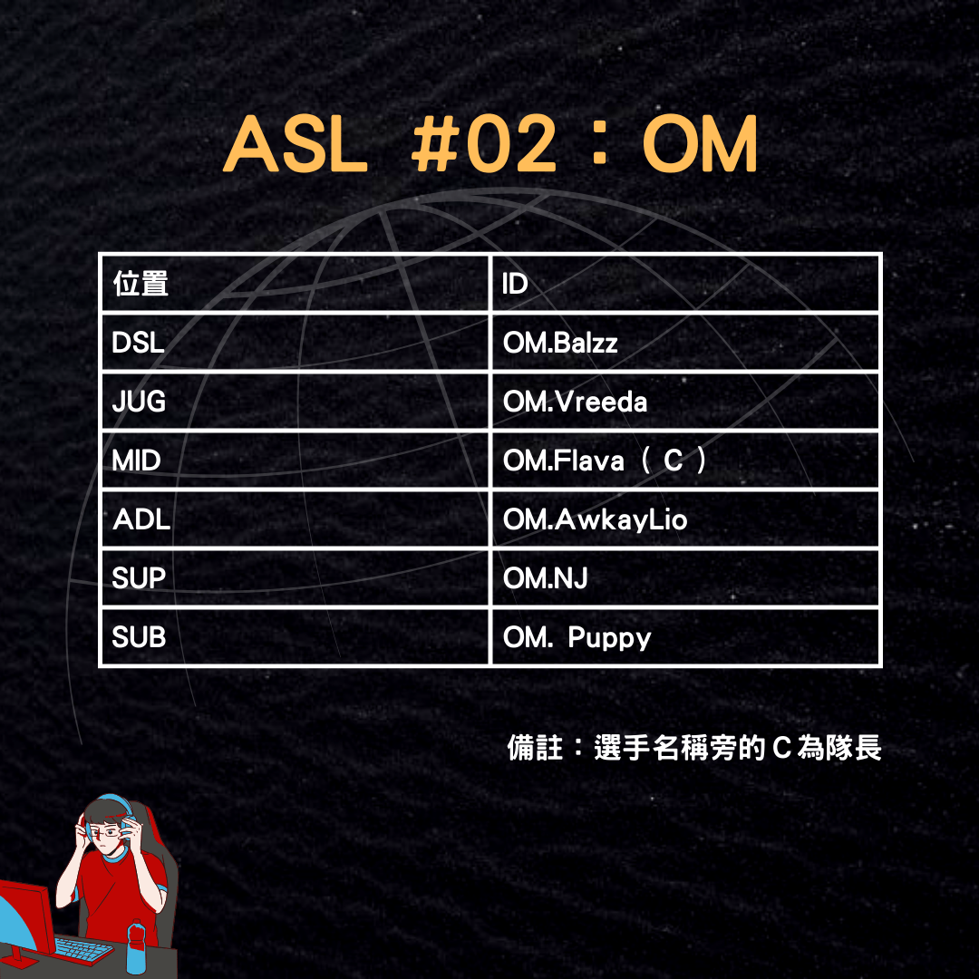 #心得分享 APL 2025 外卡賽 隊伍介紹 02 - 傳說對決板 | Dcard