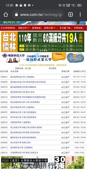 平均59上台師大！！ - B140 留言 | Dcard