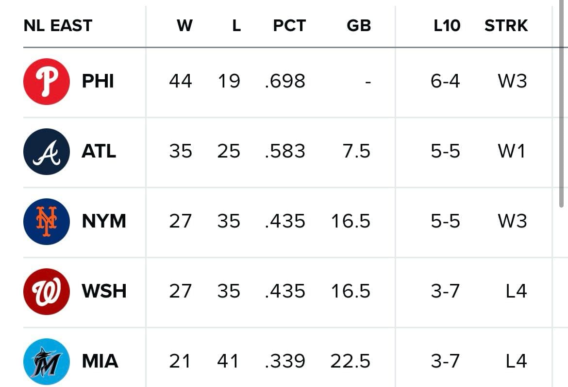 #賽事討論 2024/6/8 MLB 例行賽 / 勇士 VS. 國民 / C.Sale VS. J.Irvin 賽事討論區 - MLB板 | Dcard