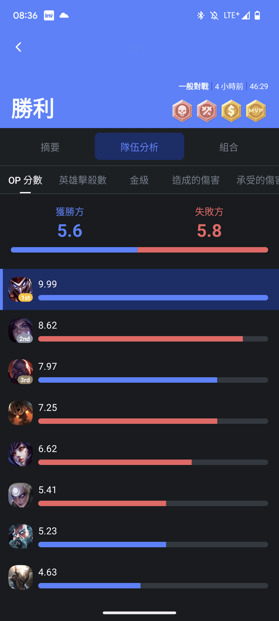 OPGG的OP分數 - 英雄聯盟板 | Dcard