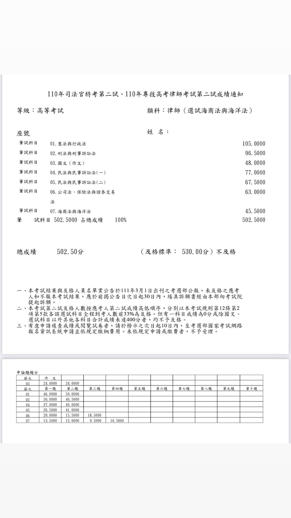 請益 求救 健檢成績單 法律人板 Dcard