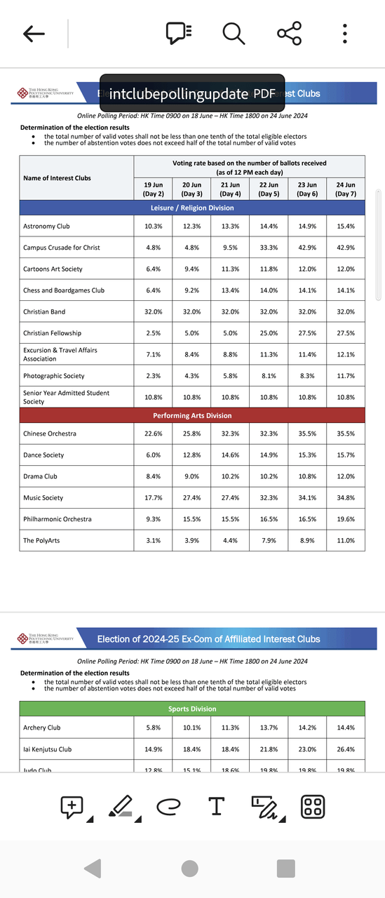Poly 蛇蛇豬你哋斷咗莊？ - 香港理工大學板 | Dcard