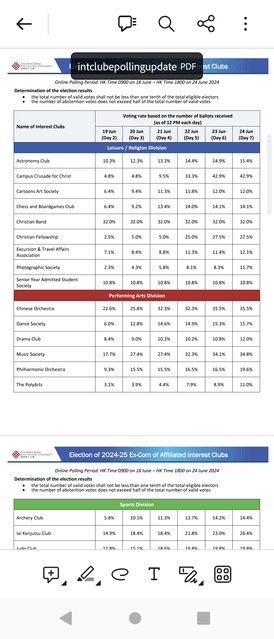 Poly 蛇蛇豬你哋斷咗莊？ - 香港理工大學板 | Dcard