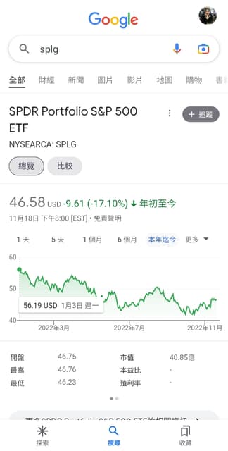 再次介紹我喜歡的美股ETF～SPLG - 理財板 | Dcard