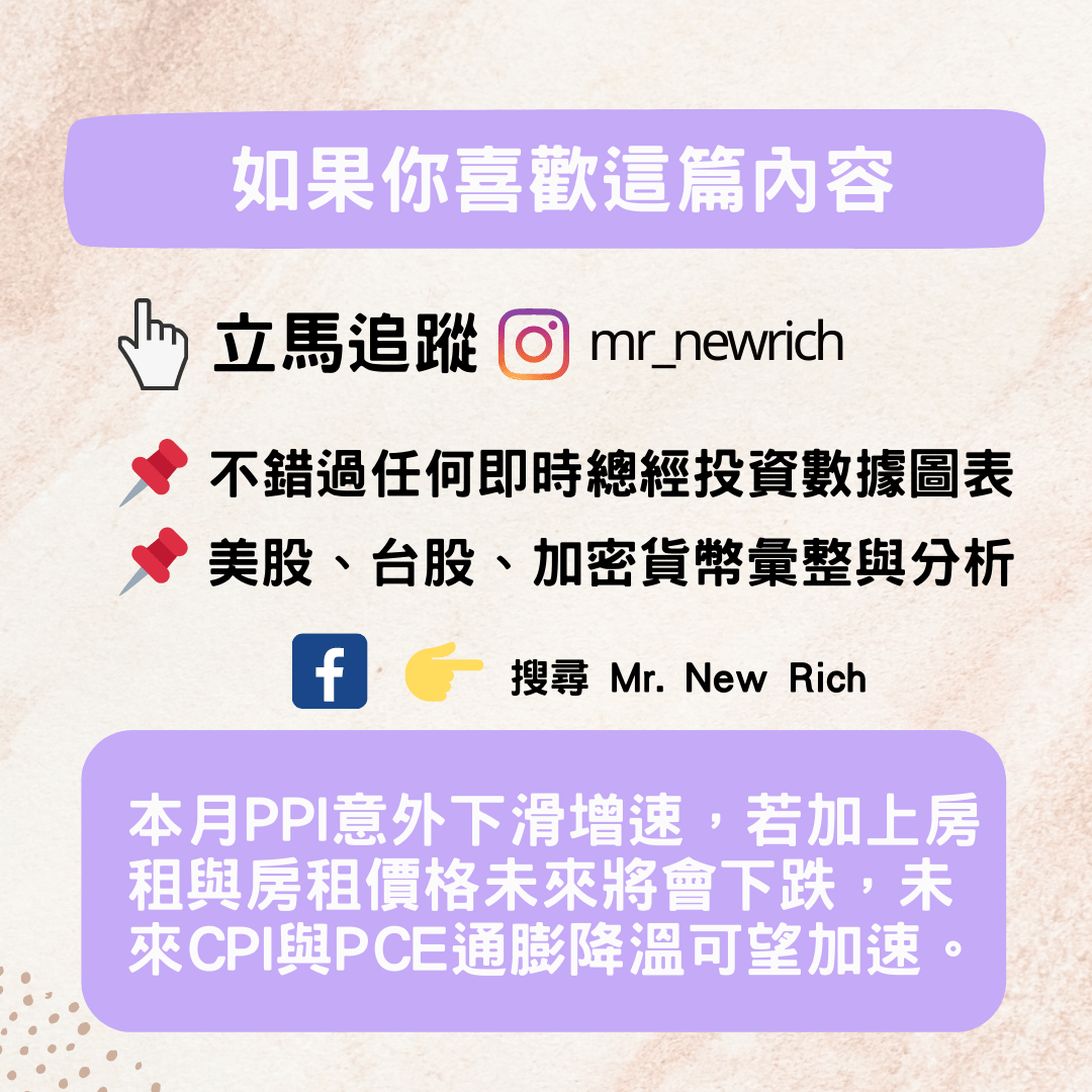 #分享 美國3月PPI重點整理：降溫超乎預期，通膨有望快速回落 - 股票板 | Dcard