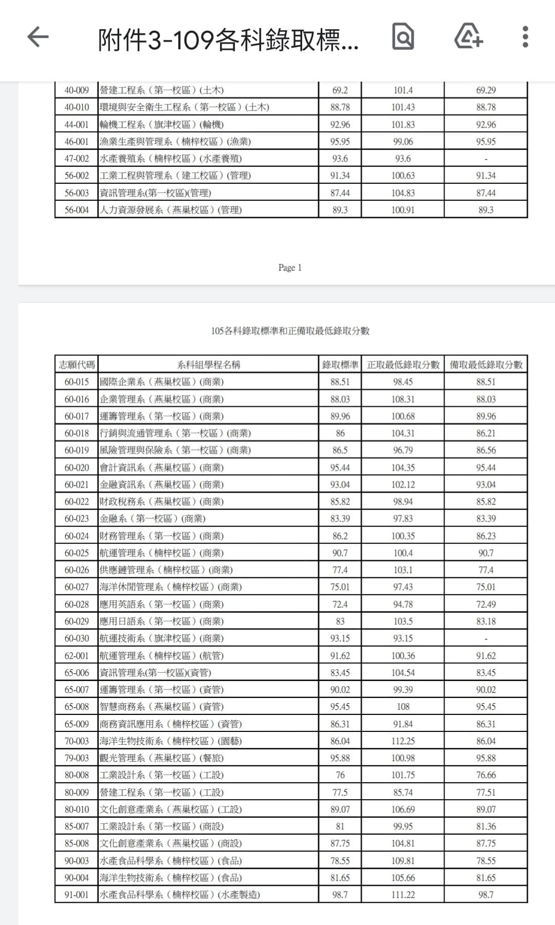 109高科技優分數 大學新生季板 Dcard