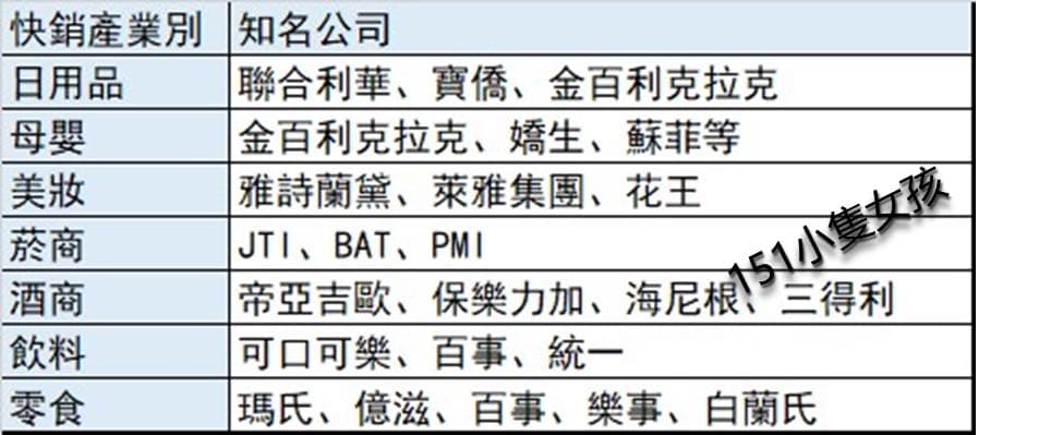 【文組熱門出路】外商FMCG超全介紹：熱門公司、核心部門、招聘計劃 - 工作板 | Dcard