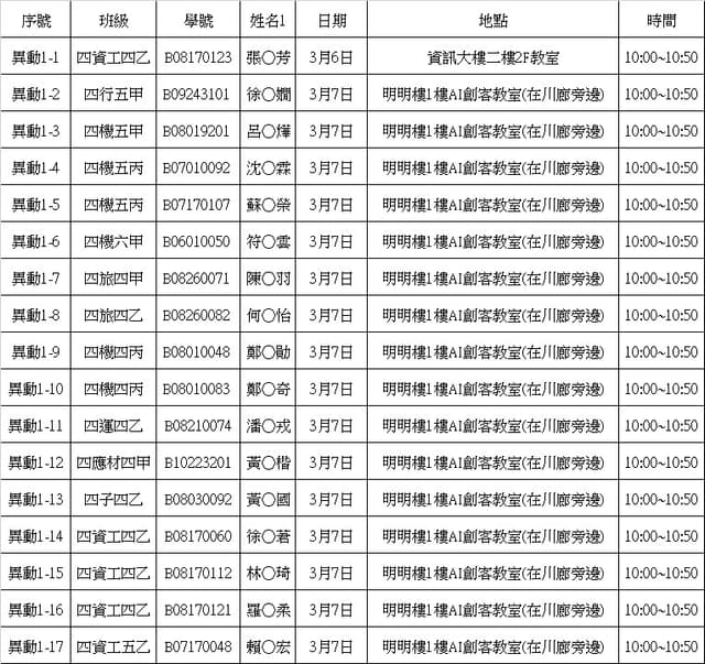 外語畢業門檻考試,有申請改期的學長姐 明新科技大學板 Dcard