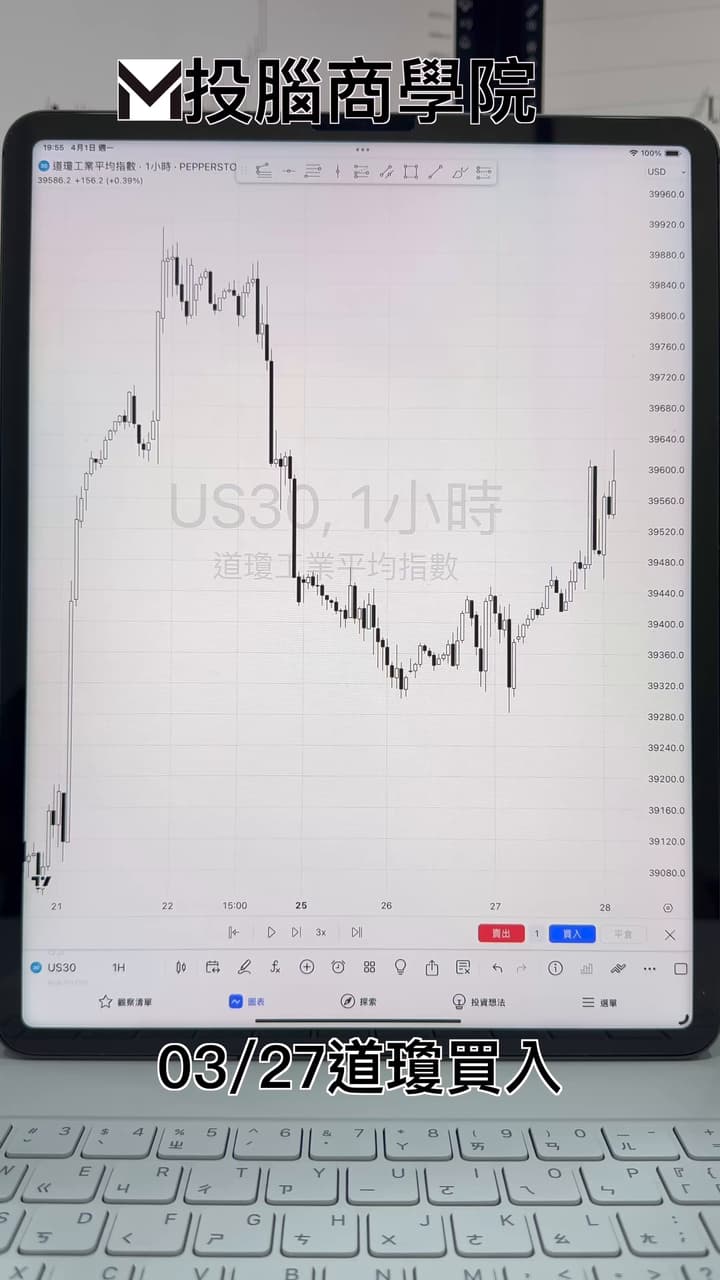 #標的 US30 道瓊180點獲利實戰分享 - 股票板 | Dcard