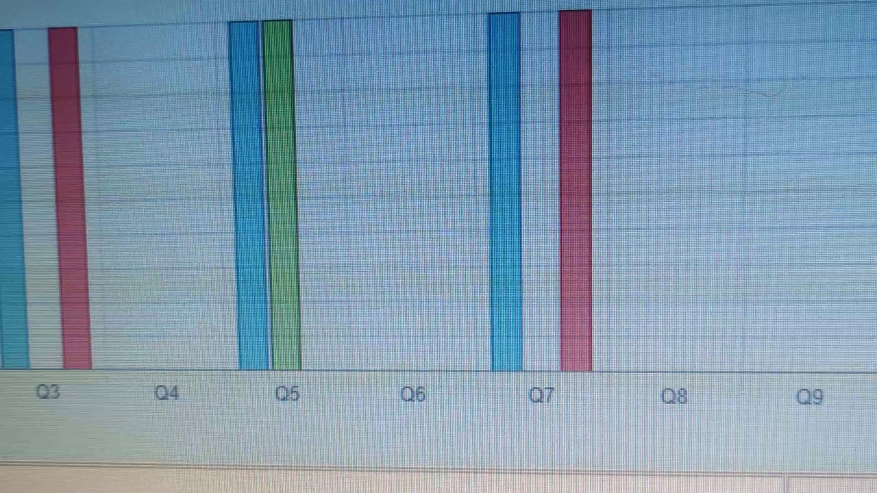 chart.js應用問題 - 前端工程師板 | Dcard