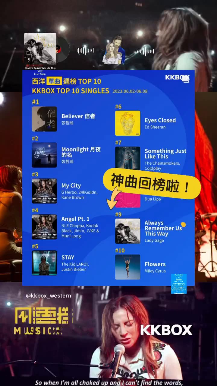 KKBOX風雲榜：西洋單曲週榜TOP10女神卡卡 2018 年歌曲《永遠記得我們現在的樣子》再次回榜 - 小怪獸軍團 (@littlemonsters) | Dcard