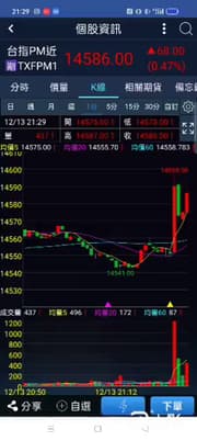 #分享 #分享 CPI公布 明天還有FOMC - 股票板 | Dcard