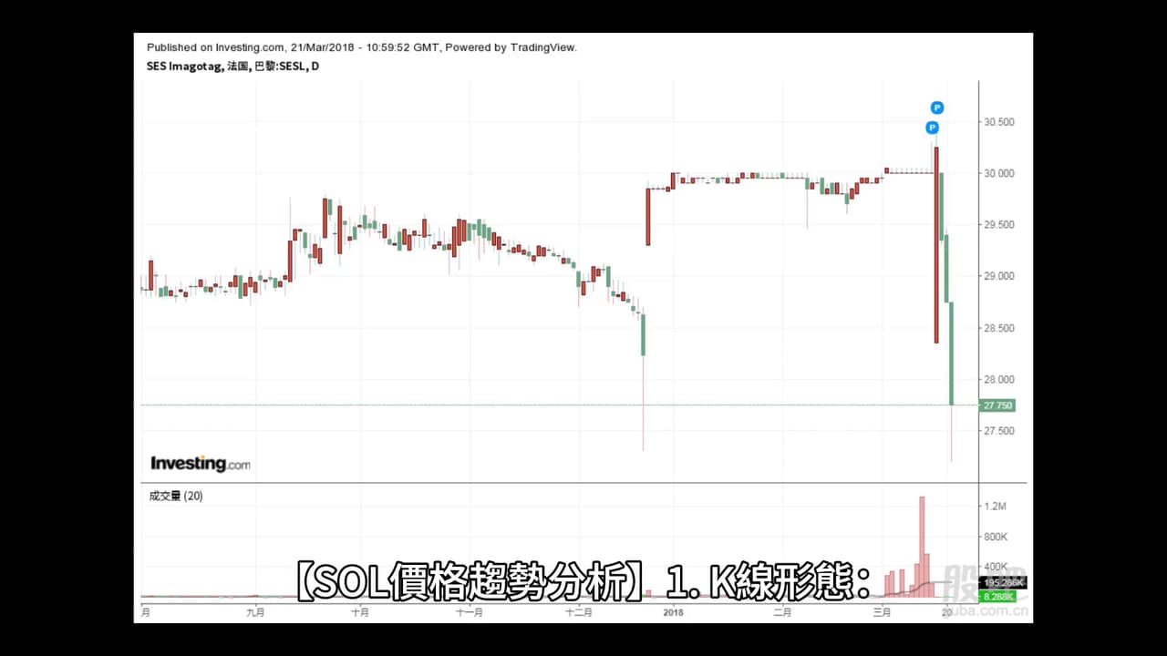 4.9號SOL指標分析 - 理財板 | Dcard